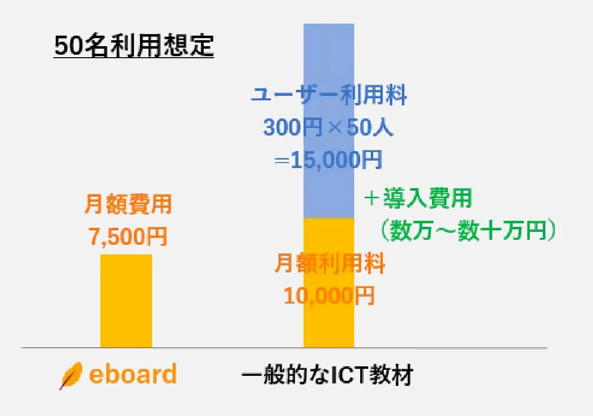 ICT教材eboard（イーボード） | エデュマッチ