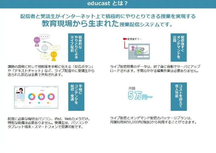 educast（エデュキャス） | エデュマッチ